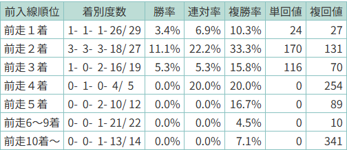 【NHKマイルC×過去データ分析】前走G2組・G3組は穴狙いも有力（JRA-VANコラム）｜スポーツ情報はdメニュースポーツ