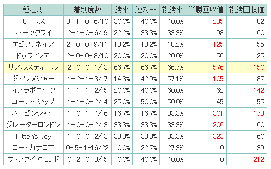 実績か、未知の魅力か？ 朝日杯FSを分析する（JRA-VANコラム）｜スポーツ情報はdメニュースポーツ